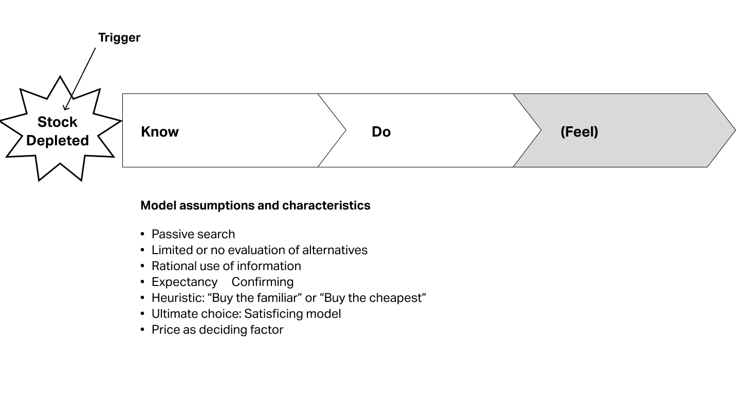 GSBA 509 | Marketing Management – The Customer Journey and Market Analysis